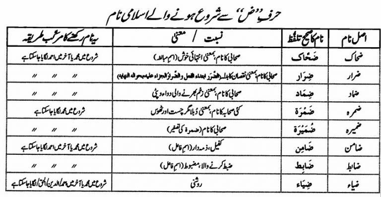 Islamic Names For Boys Starting With Zoad - Khwab Ki Tabeer